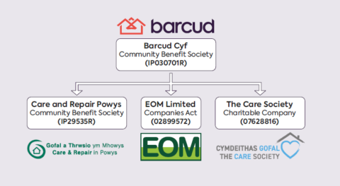About us | Barcud